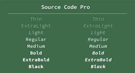 Reviewing Source Code Pro A Many Sided Coding Font Fontdiscovery