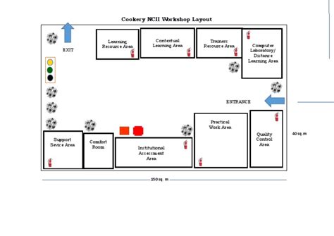 Cookery Ncii Workshop Layout Pdf