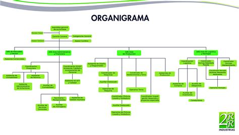 Organigrama De Una Empresa Industrial Images And Phot Vrogue Co My