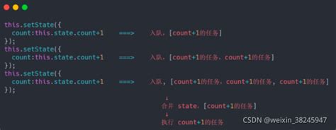 React 你是如何理解单向数据流的?react单向数据流 Csdn博客 React 你是如何理解单向数据流的?react单向数据流 Csdn博客