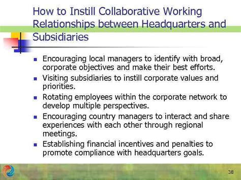 International Business Integration International Business Strategy Management 1