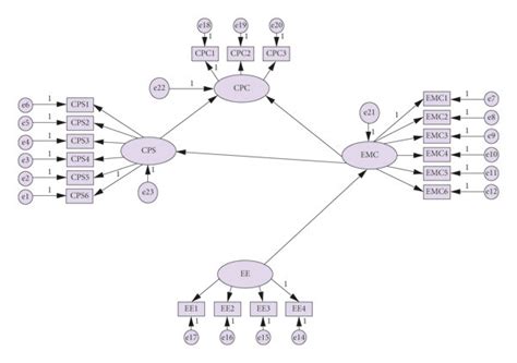 The Final Research Model Based On The Bayesian Method Download