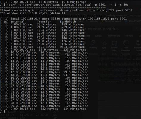 ‎integrating Aveshas Kubeslice With Dell Powerflex For Multi Cluster Connectivity Dell