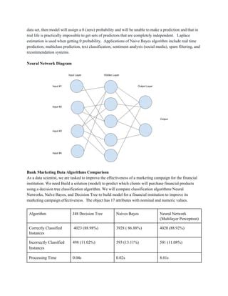 Neural networks naïve bayes and decision tree machine learning PDF