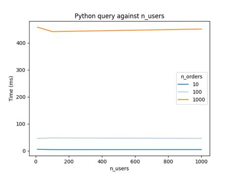 why every software engineer should learn sql isaac harris holt