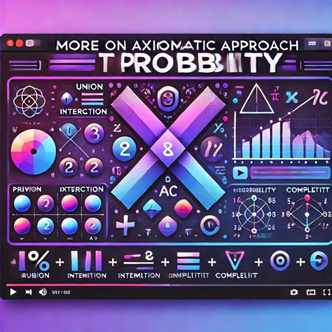 More On Axiomatic Approach To Probability PostNetwork Academy