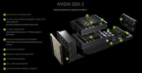 Nvidia Dgx 2 Superkomputer Do Głębokiego Uczenia Z Kartami Tesla V100