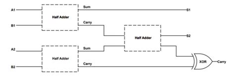 Solved Write Down A Boolean Expression For Each Of The Three Chegg Com