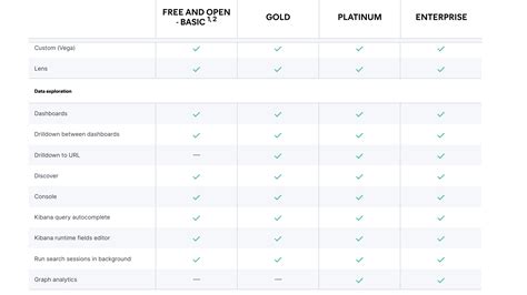 Unable To See Dashboard Drilldown Option In Kibana Dashboards Kibana Discuss The Elastic Stack