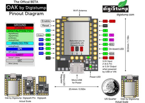 Oak WiFi Arduino Development Board