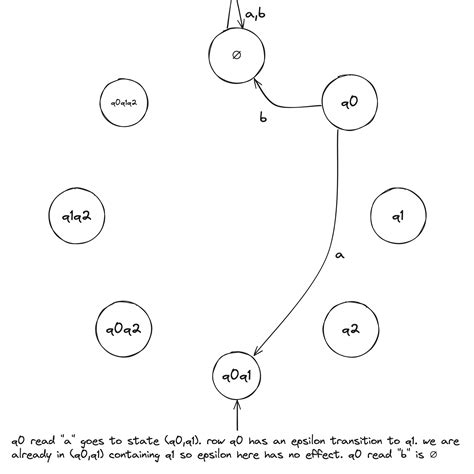 Theory Of Computation Notes
