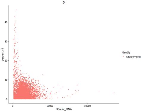 GitHub Vinaya Single Cell RNA Analysis