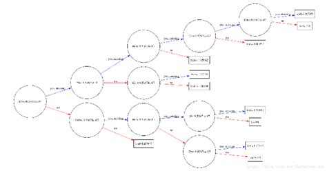 用xgboost构建一个简单的模型诗蕊的专栏 Csdn博客xgboost建模