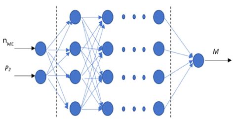 A Neural Network Implementing Transformation 7 Download Scientific