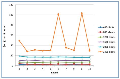 Applied Sciences Free Full Text A Multilayer Data Processing And