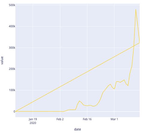 Unintended Additional Line Drew By Plotly Express 📊 Plotly Python Plotly Community Forum