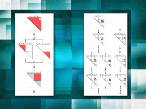 Automatic Parallelisation Research Promises Faster Code By Non