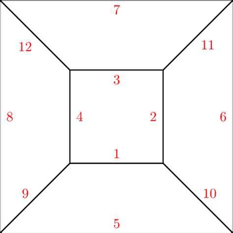 23 The Cubic Graph Of Genus 3 Given By The 1 Skeleton Of The Cube