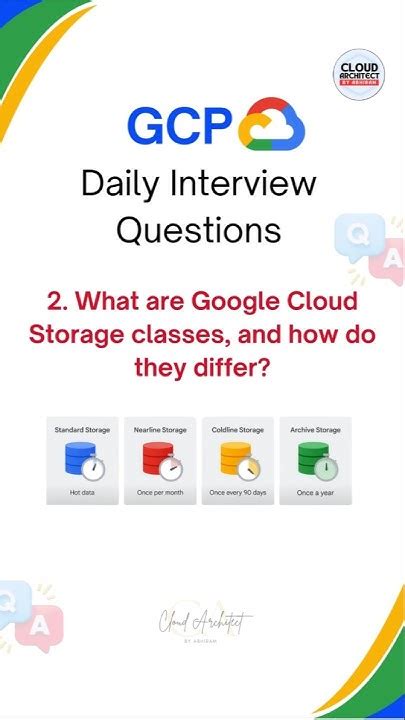 Gcp Interview Questions Cloud Data Engineer Azuredataengineer