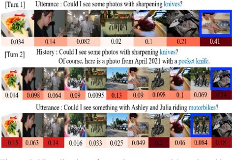 Figure 1 From Structure Aware Multimodal Sequential Learning For Visual
