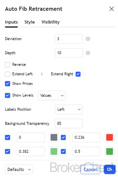 Panduan Retracement Fib Otomatis Terbaik Tahun 2025