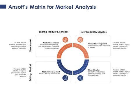 Ansoffs Matrix For Market Analysis Strategy Ppt Powerpoint Presentation Model Graphics Tutorials