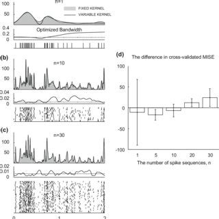 PDF Kernel Bandwidth Optimization In Spike Rate Estimation