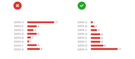 Dos And Donts For Better Data Visualization Merritt Group