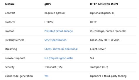 grpc