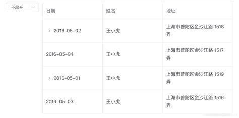 elementui树状表格按选择层级展开 elementui树形表格全部展开 csdn博客