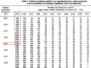 7 Calculate Samplesize For Clinical Trials PPT