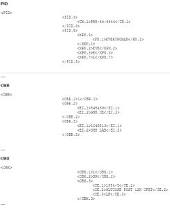 Unmasking The HL Data Standard IRI