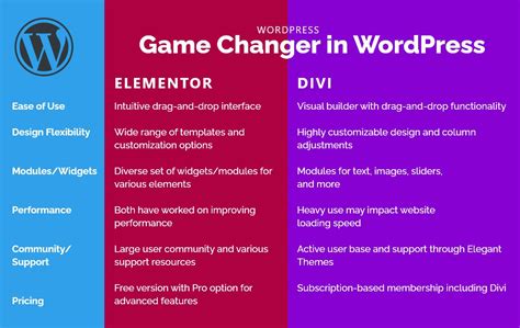 Suraj Bajracharya On Linkedin Wordpress Frontend Draganddrop Pagebuilder