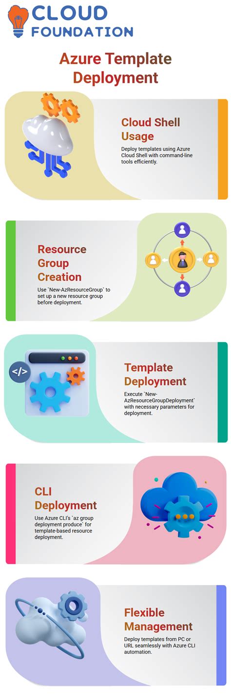 Microsoft Azure Features Microsoft Azure Templates