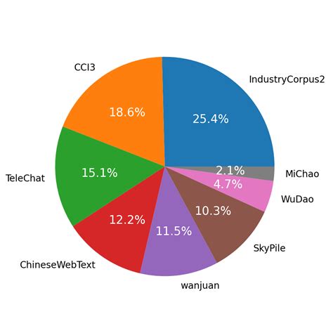 opencsg chinese fineweb edu v2 · datasets at hugging face