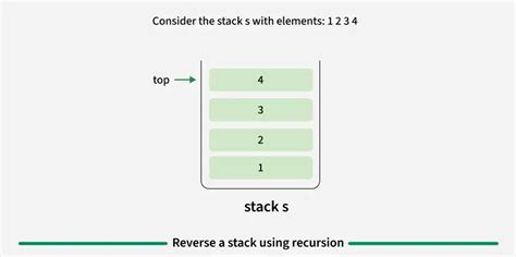 Recursion Archives - GeeksforGeeks