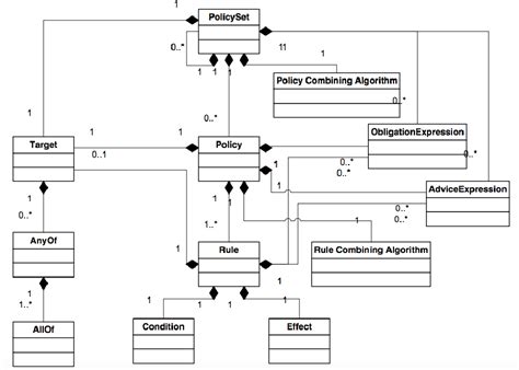 Parkerian Hexad Semantic Scholar