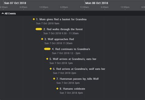 aeon timeline 2 tracking frequency in the relationship view matrix