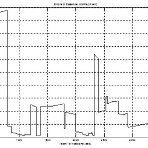 Cover Of The Book Gps Precise Relative Positioning Of Formation Flying Download Scientific