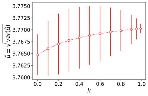 Color Online The Weighted Mean Value And Its Uncertainty Of The 252