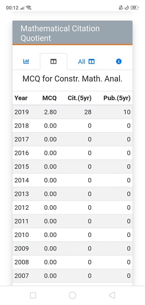 Constructive Mathematical Analysis Home Facebook