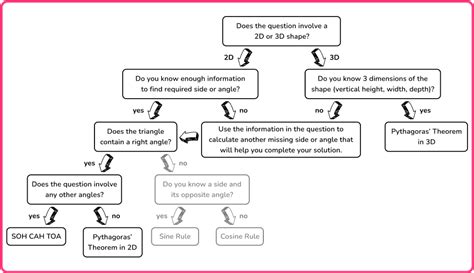 Hypotenuse Math Steps Examples And Questions