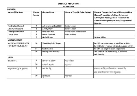 Syllabus Reduction Class Viii Warning Tt Undefined Function 32
