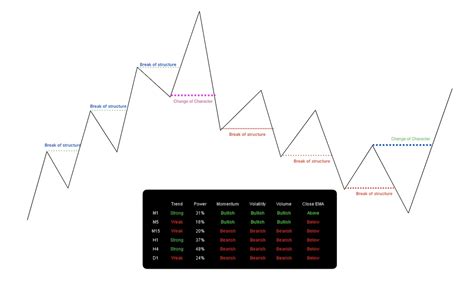 Algo Smc Dashboard Indicator Mt4 V421 Working Version