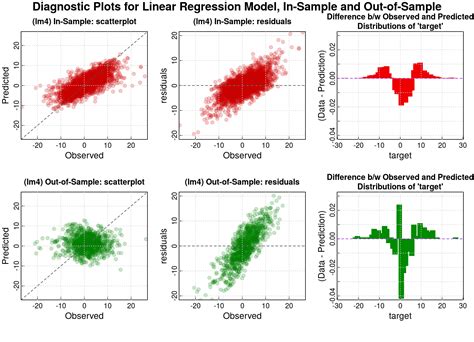 data challenge on synthetic data set