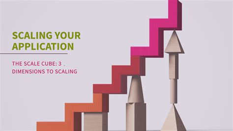 The Scale Cube 3 Dimensions To Scaling