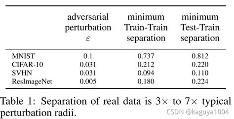 【论文笔记】a Closer Look At Accuracy Vs Robustnessrobust Vs Accuracy Csdn博客