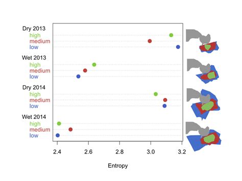 values of spatial entropy for the areas with low overlap 1 4