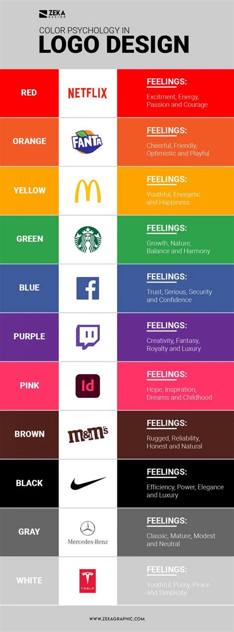 Logo Design Fundamentals