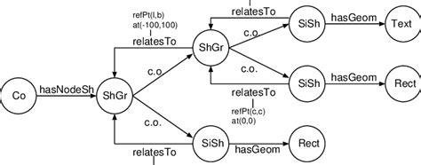 Example UML Package Symbol And Corresponding Symbol Type Graph Download Scientific Diagram